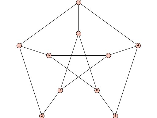 SageMath Documentation html/en/reference/graphs/sage/graphs